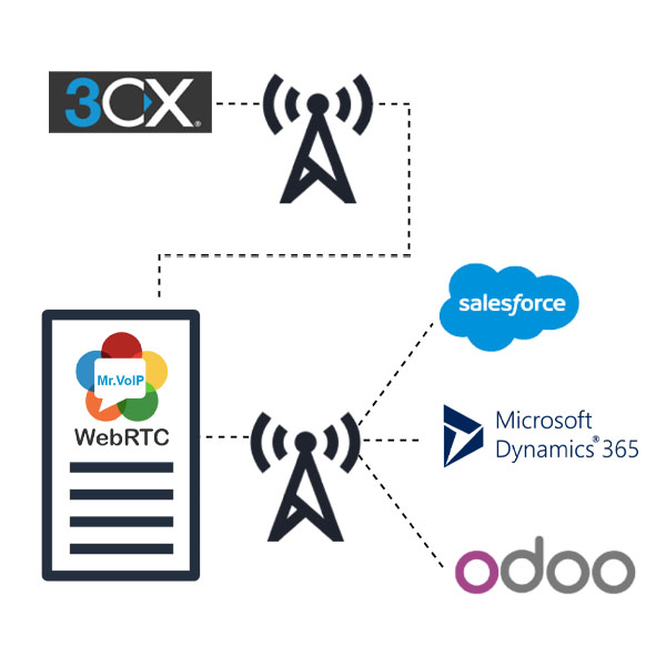 WebRTC Dialer for 3CX by Mr. VoIP Tools